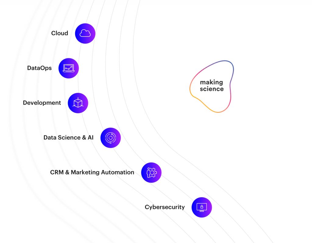 Technology - Making Science