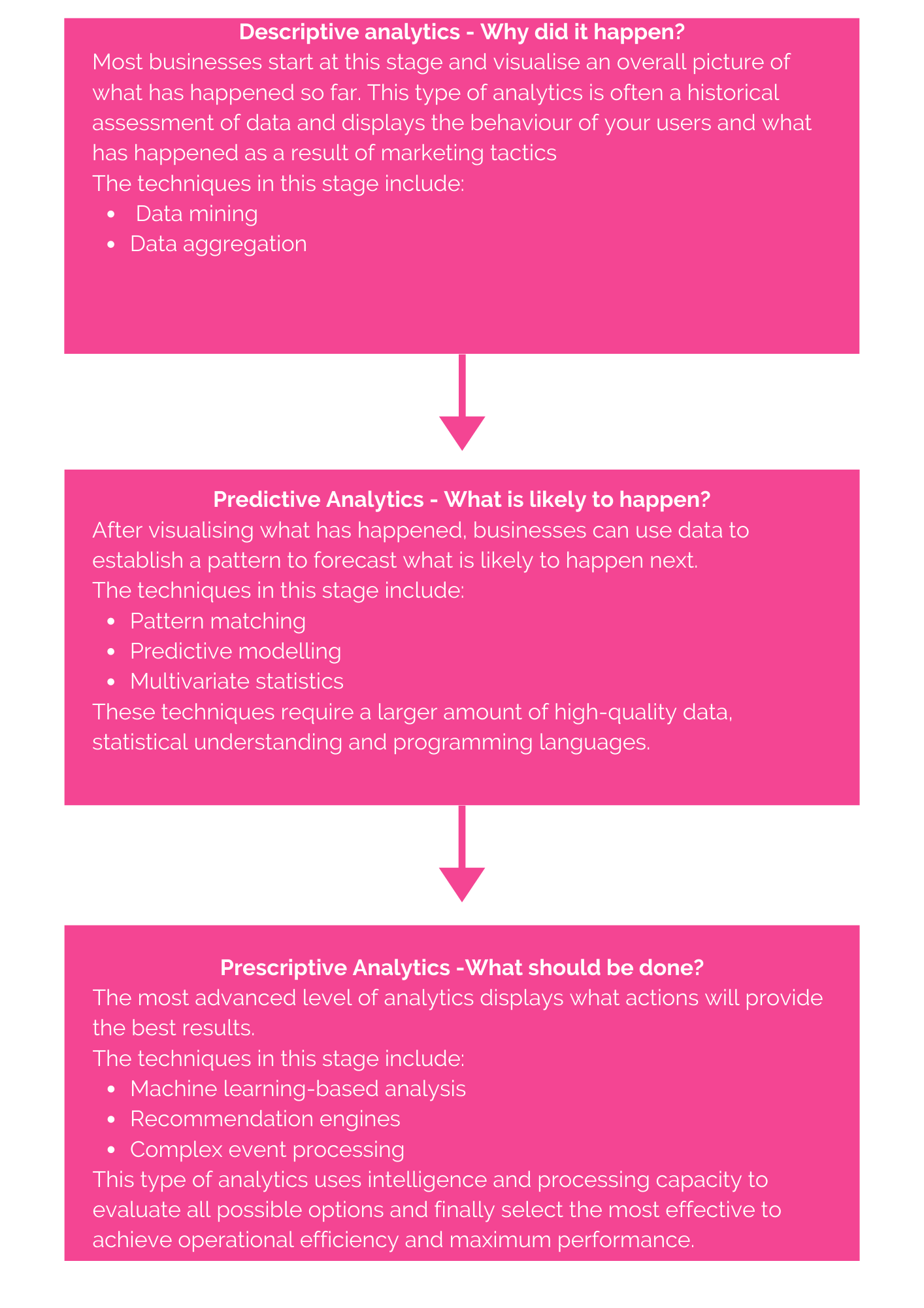 Drive your marketing intelligence strategy with advanced marketing ...