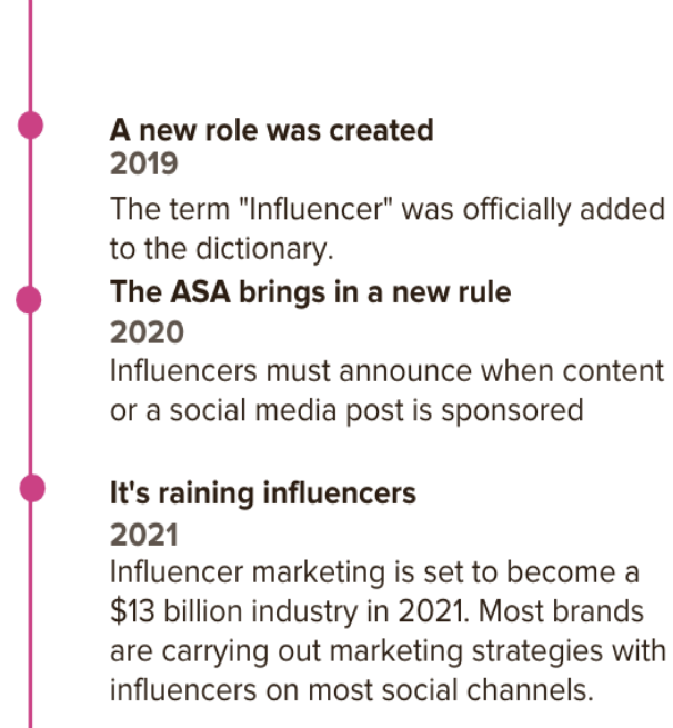 Planning the perfect Influencer strategy in an oversaturated market ...