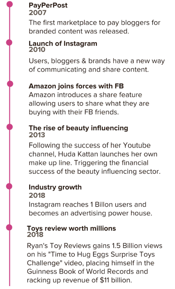 Planning the perfect Influencer strategy in an oversaturated market ...