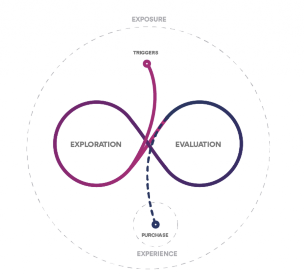 Leveraging the rise of the digital traveller and User-Generated Content ...